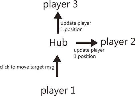 Exploring The Concept Of A Virtual Anime Museum Showroom Rthreejs