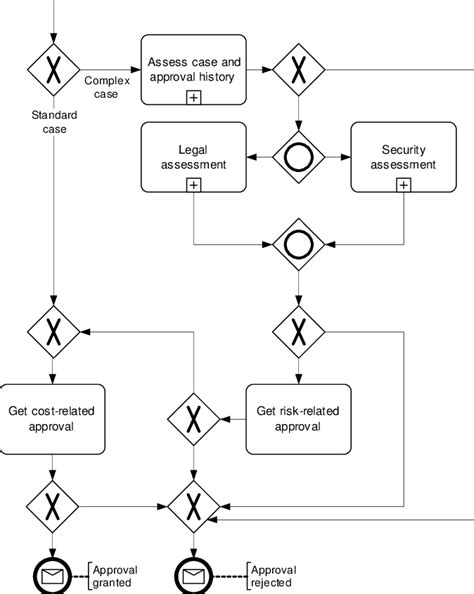 Software Approval Process Template