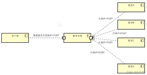 docker consul详解与部署示例 csdn博客