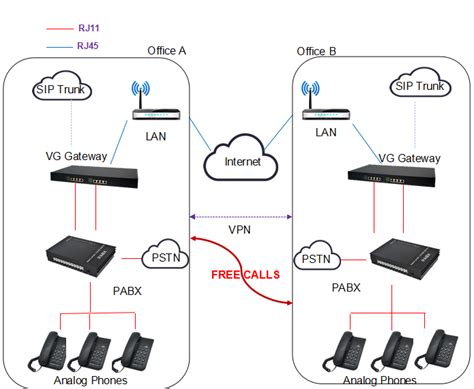 VoIP Gateway Solution Voptech