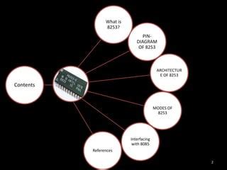 IC Microprocessor PPTX