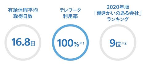 売り手市場が続くエンジニア､勝ち組の条件は？ 熾烈な競争を｢生き残る人材｣､その中身を解説 Jsol 東洋経済オンライン