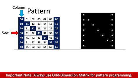 Pattern Programs Alphabet Asterisk Star Pattern Pattern 3 Youtube