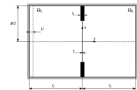 Computational Model Scheme Download Scientific Diagram