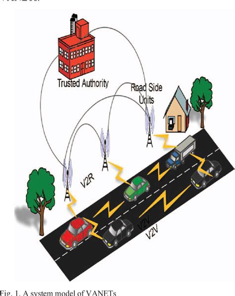 Figure 1 From An Efficient Key Agreement And Anonymous Mutual Authentication Protocols For