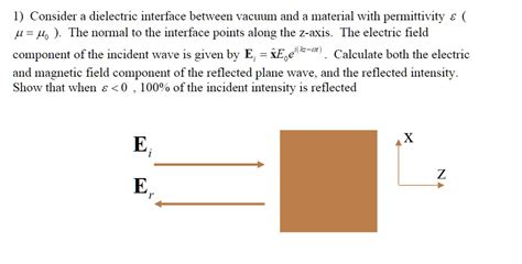 Solved 1 Consider A Dielectric Interface Between Vacuum And A Material With Permittivity