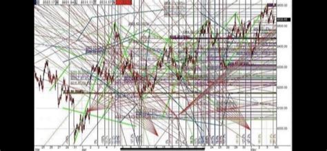 Bottom Found Tech Analysis Completed Rphunware