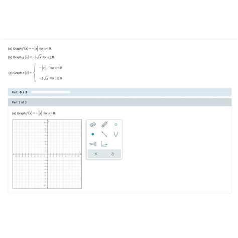 solved a ﻿graph f x x ﻿for x
