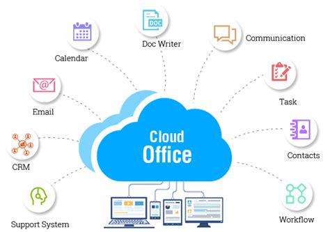 Office On Cloud O365 Techhansa Solutions