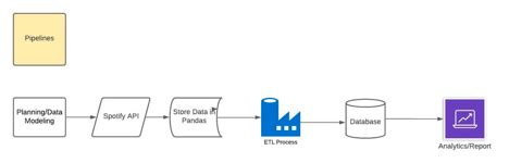 GitHub Paripon Spotify ETL Project Automate Weekly ETL And Email Report With Spotify Data