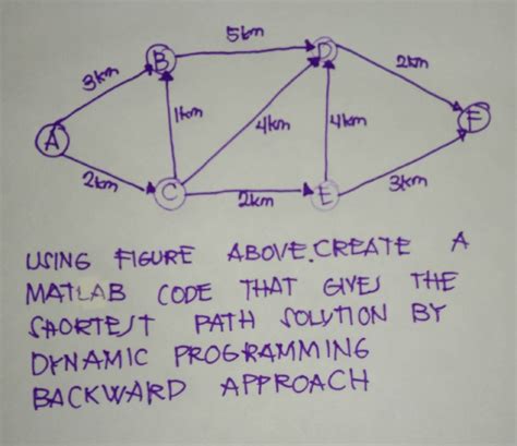 Solved USING FIGURE ABOVE CREATE A MATLAB CODE THAT GVES THE Chegg
