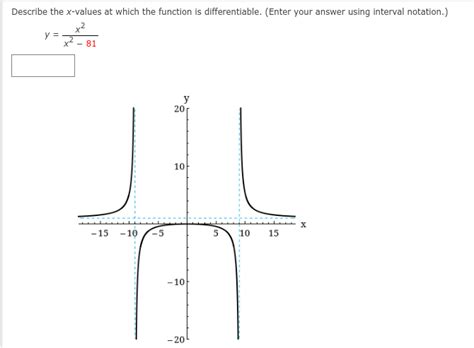 Solved Identify A Function F That Has The Given Chegg Com