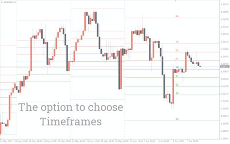 All Pivot Points Indicator For MT Download FREE IndicatorsPot