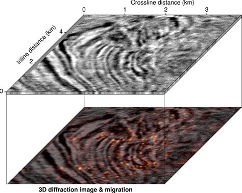 Se Coherent Diffraction Imaging For Enhanced Fault And Fracture