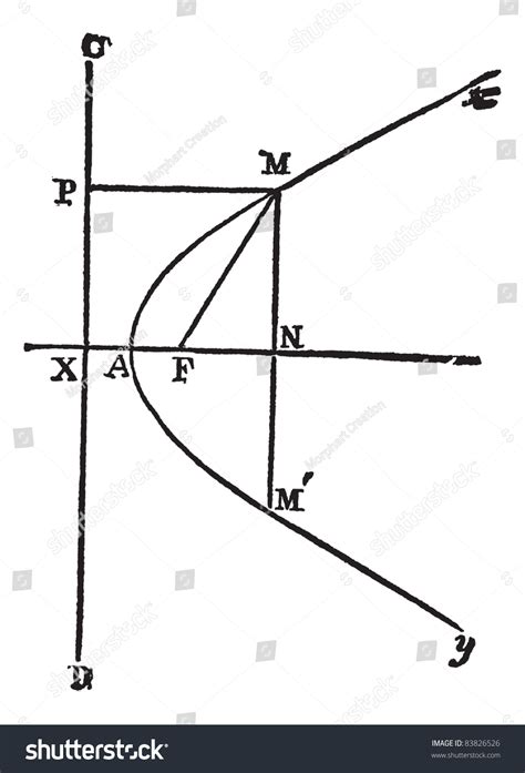 1 Conic Section Art Engineering Royalty Free Photos And Stock Images