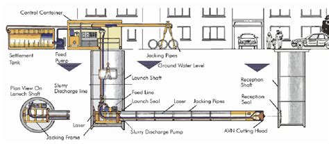 Micro Tunneling Al Nubla