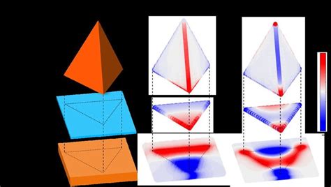 Fdtd Simulated Surface Polarization Charge Distributions At The