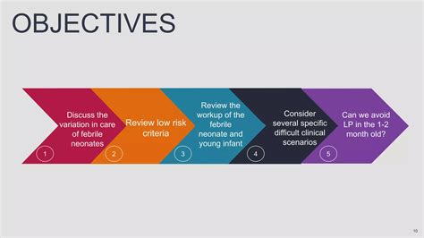 The Febrile Neonate And Young Infant An Evidence Based Review Ppt