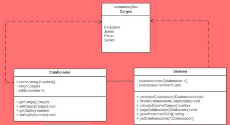 Solid Com Typescript Aplicando Boas Práticas Em Orientação A Objetos Alura Cursos Online