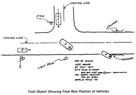 Fm 19 25 Chptr 9 Methods