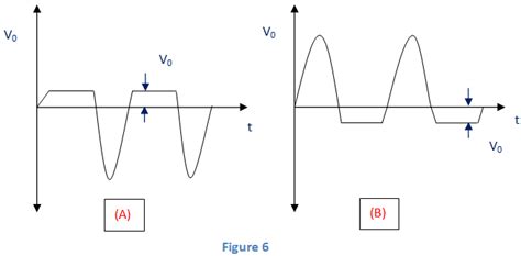 Clipping Circuit Electrical U