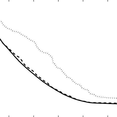 Pdf Distributed Optimization And Statistical Learning Via The
