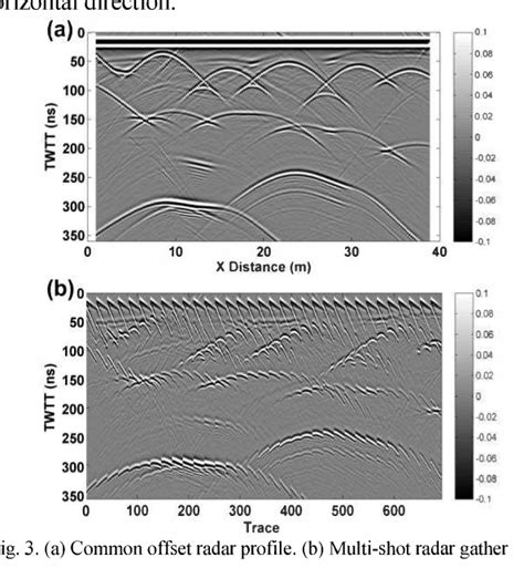 Figure 3 From Examples Of Pre Stack Reverse Time Migration Applied To Ground Penetrate Radar
