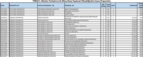 Python Kaynağı Önerisi Yazbel Forumu