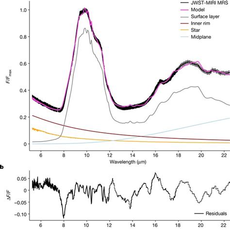 Continuum Subtracted Spectrum Showing H2o Emission In The 7 μm Region