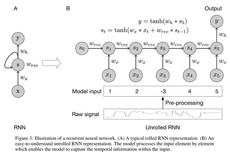 Deep Learning In Bioinformatics Rasin Tsukuba Blog