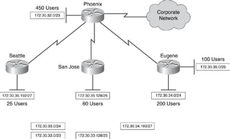 VLSM Subnetting Examples And Calculation Explained OFF