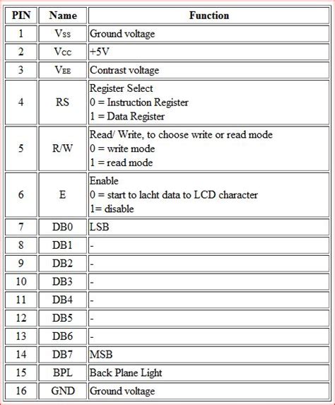 Lcd 16x2 Interface With 8051