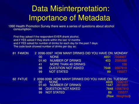 Ppt Misinterpretation Of Data The Importance Of Metadata And Stc