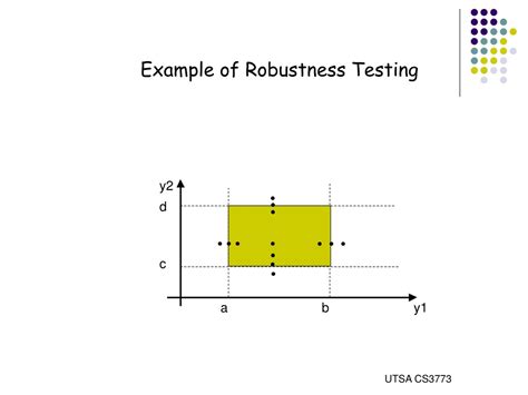 Ppt Cs 51 23 Software Validation And Quality Assurance Powerpoint