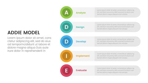 Addie 모델 프레임워크 인포그래픽 템플릿 배너는 슬라이드 프레젠테이션을 위한 5점 목록 정보와 함께 둥근 원 직사각형 스택을 수직으로 표시합니다 프리미엄 벡터