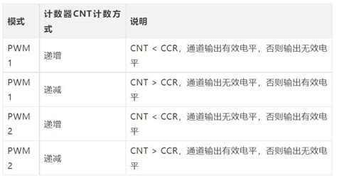STM32速成笔记 6 定时器 电子发烧友网