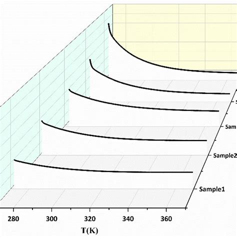 Elastic Modulus Of Tpes As A Function Of Temperature Download