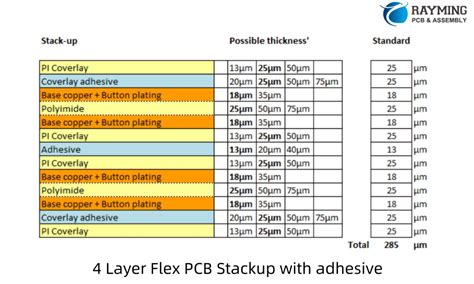 Flex PCB Stackup Design Multi Layer Strategies For Bendable Circuits RayPCB
