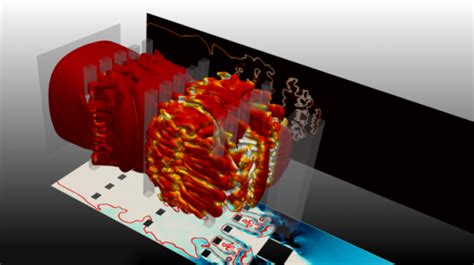 Computational Fluid Dynamics Softwares Cerfacs
