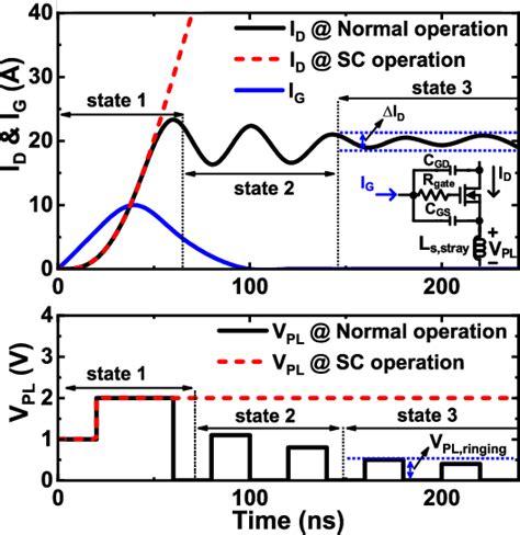 Figure From A Digital Signal Processing Based Detection Circuit For Short Circuit Protection