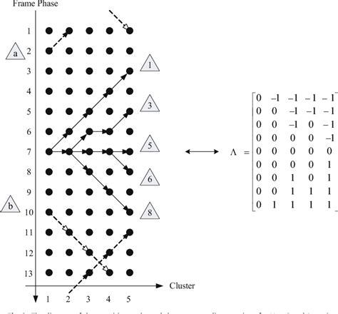 Figure 3 From Time Of Arrival Estimation By Uwb Radios With Low Sampling Rate And Clock Drift