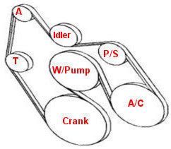 L GM Engine Belt Diagram Online Auto Repair