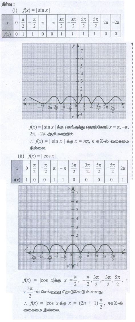பயிற்சி 10 1 வகைமை வகையிடல் தன்மை மற்றும் தொடர்ச்சி