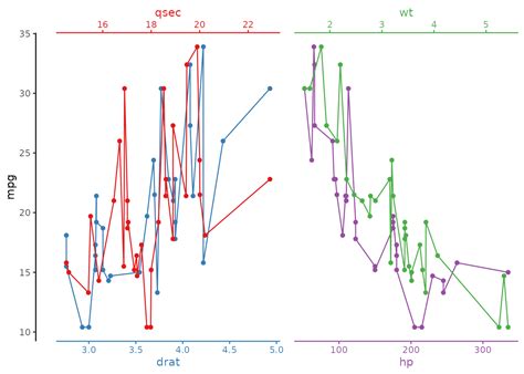 Ggstackplot • Ggstackplot