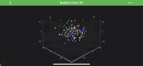Bubble Series 3d Reference
