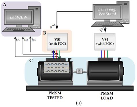 Electronics Special Issue Advanced Fault Detection Diagnosis And Prognosis In A Context Of