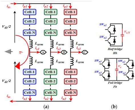 virtual synchronous generator control of grid connected modular