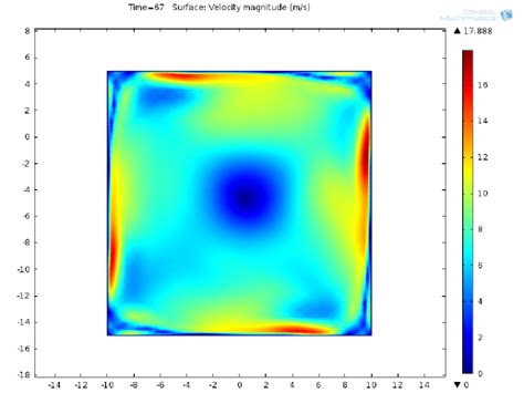 Distribution Of Velocity Magnitude At T 67 Sec Download