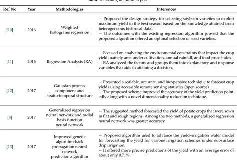 Table 1 From Exploration Of Machine Learning Approaches For Paddy Yield Prediction In Eastern