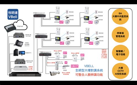 社區對講管理主機ava3851 悅明達科技